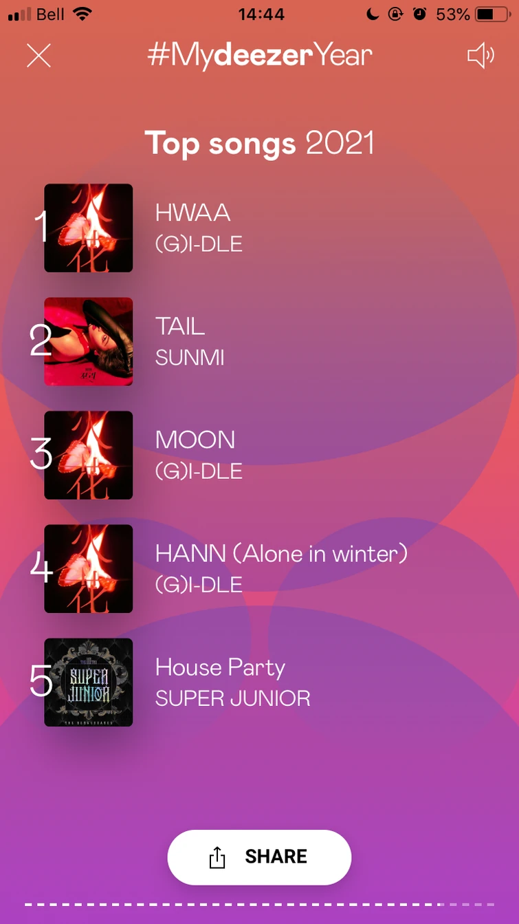 Spotify wrapped, Deezer year, etc | Fandom