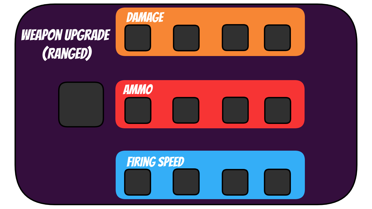 I tweeted the idea about weapon upgrading | Fandom