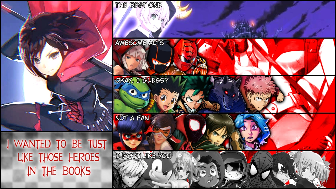 Ruby Rose MU Tier List | Fandom