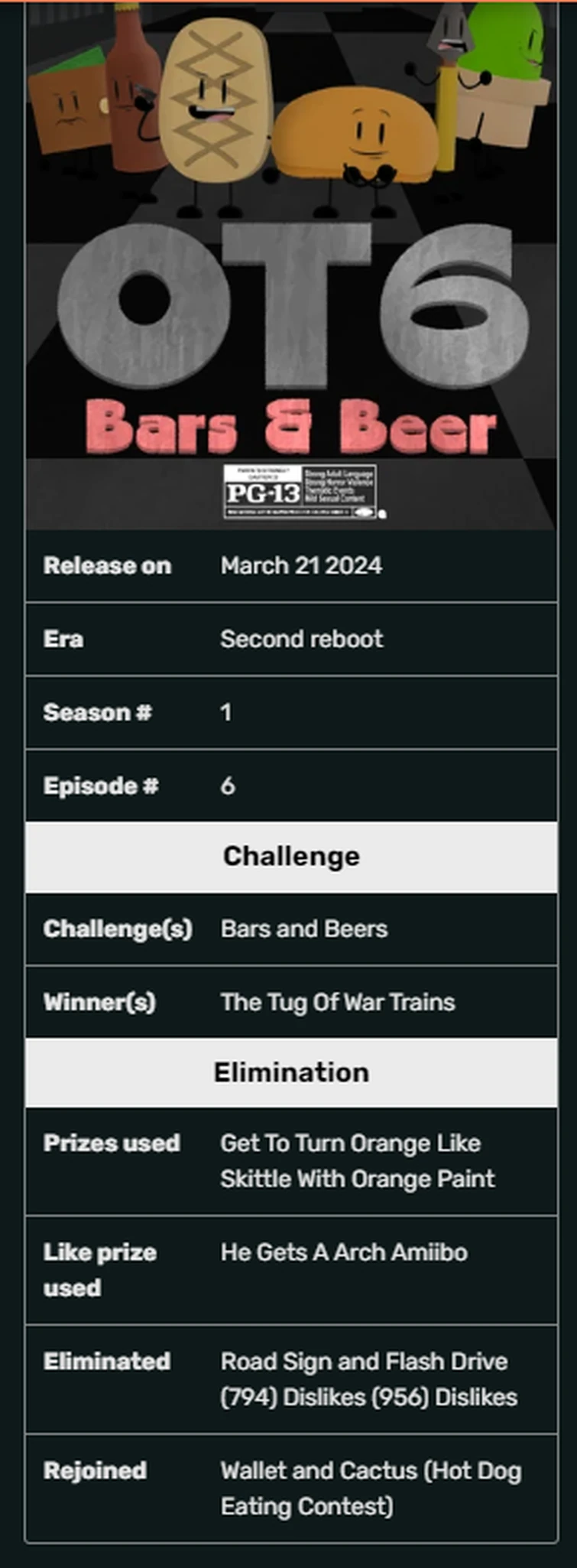 Discuss Everything About Terrapedia, the Object Terror Wiki | Fandom