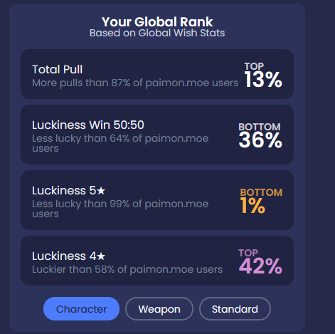 bottom 1% achieved | Fandom