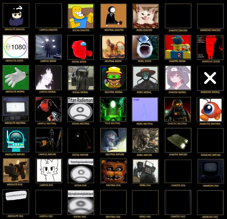 Wiki Users alignment chart 3: The Rebirth | Fandom
