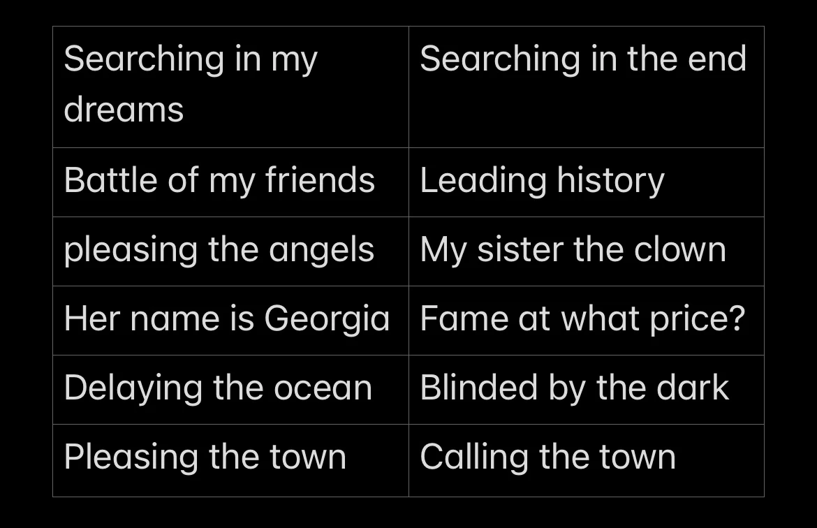 Who on this wiki likes to write stories? | Fandom