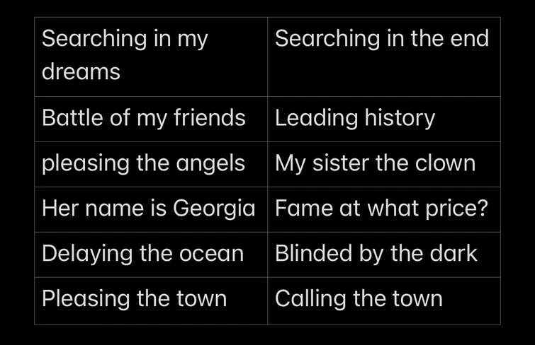 Who on this wiki likes to write stories? | Fandom