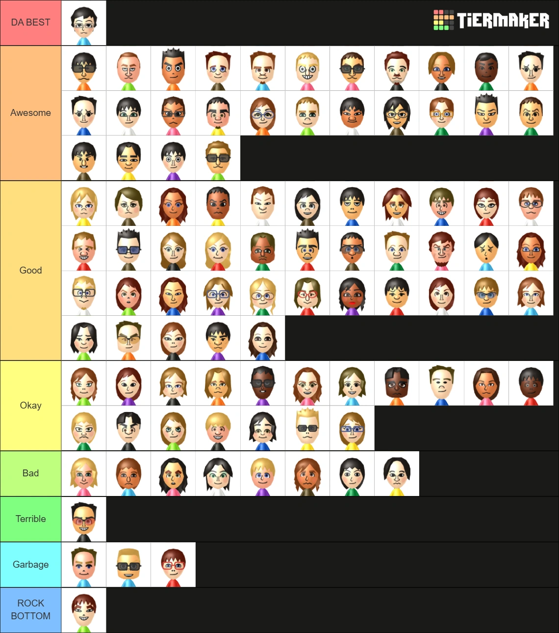 Random tier list I did. | Fandom