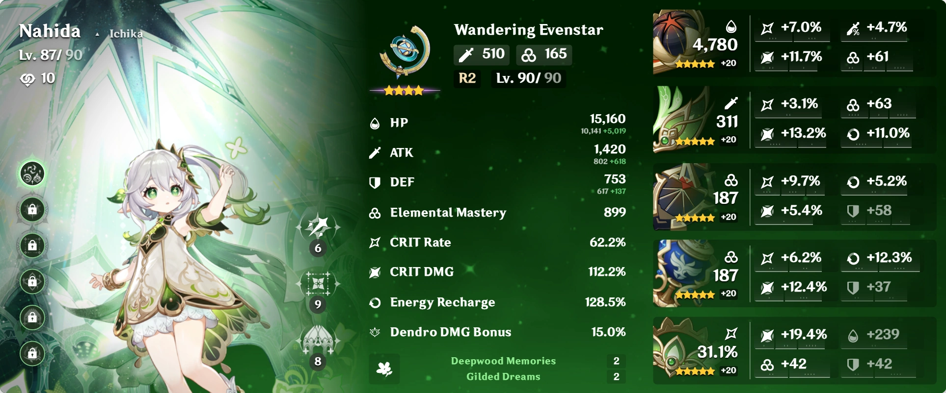 Nahida Build | Fandom