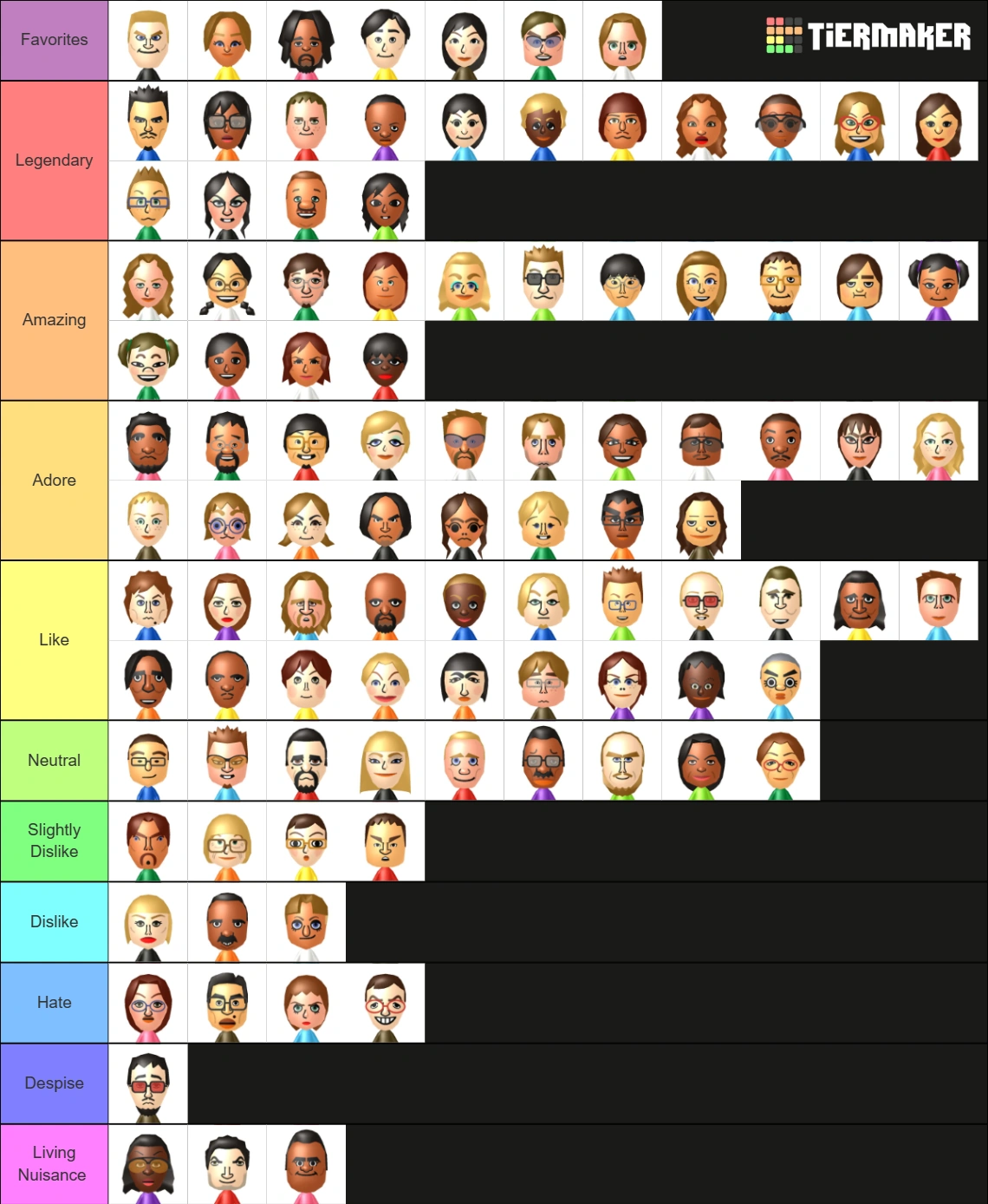 Wii CPU Mii Tierlist | Fandom