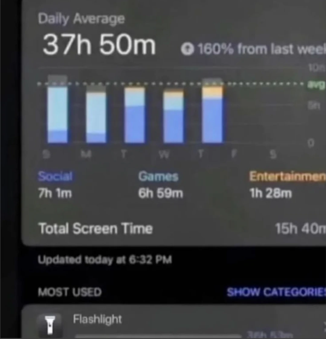 rate my screen time | Fandom