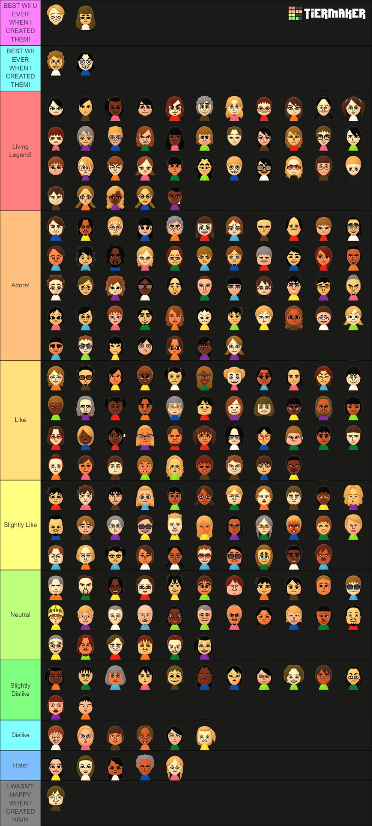 I'm back! Here's my Custom CPU Wii and Wii U Miis in Tier Lists. | Fandom