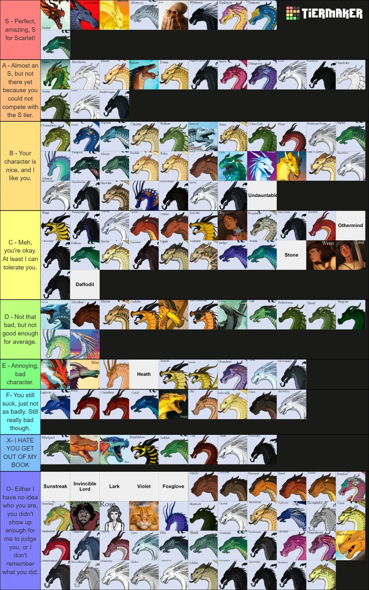 Wof tier list! (READ THE NOTES) | Fandom