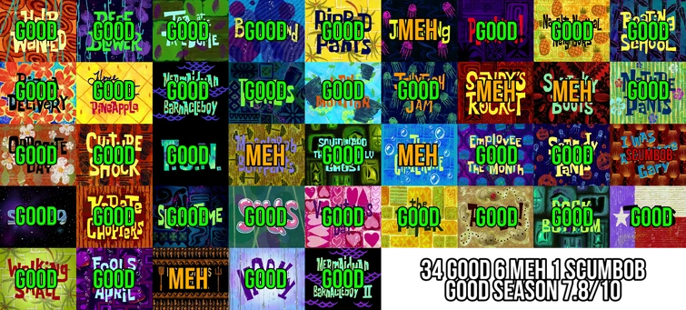 SpongeBob Season 1 Scoreboard and Rating | Fandom