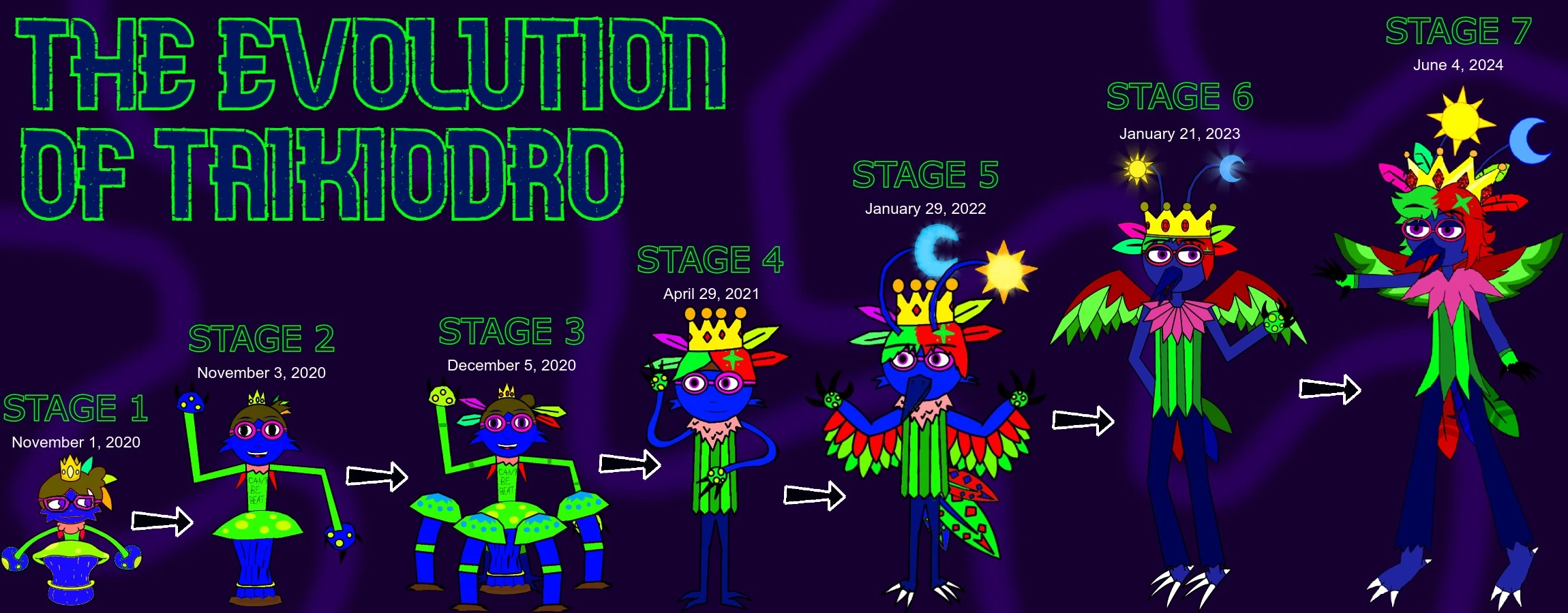 Here's a chart showing my sona's evolution | Fandom