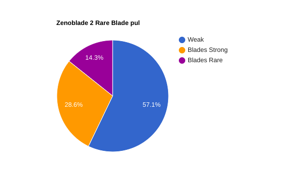 Guide to blades (Possible spoilers for XC2) | Fandom