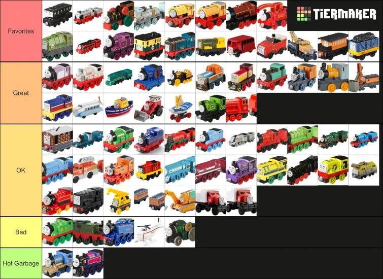 My Adventures/Collectable Railway Tier List | Fandom