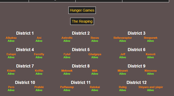 CoS tier 1 hunger games! | Fandom