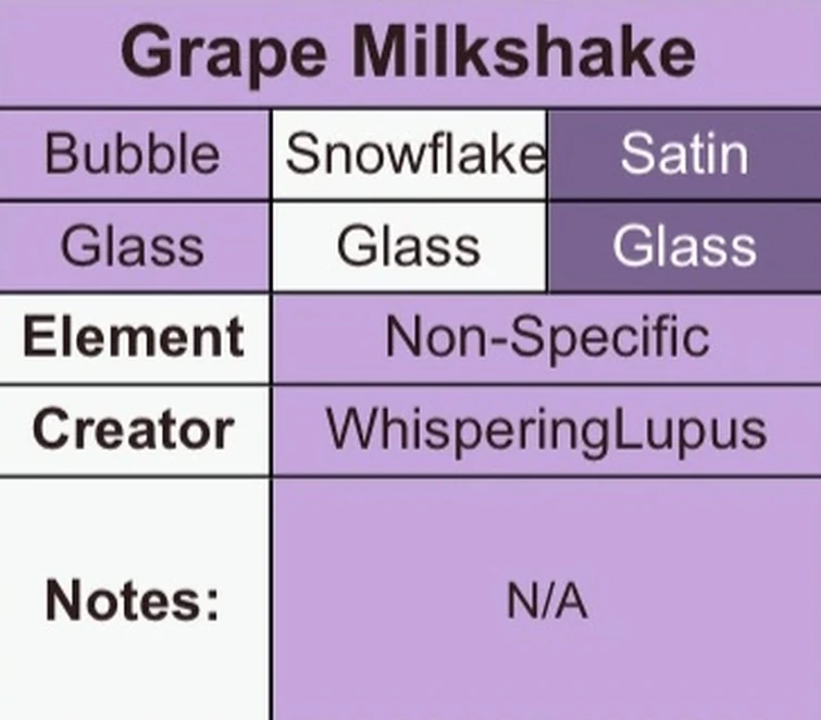 LF Grape milkshake World dragons | Fandom