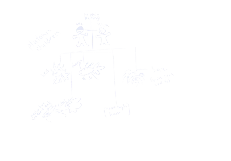 Family tree? | Fandom