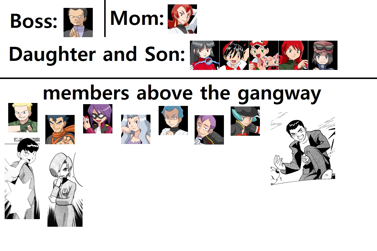 Team Rocket : ALL(Pokemon Adventures) | Fandom