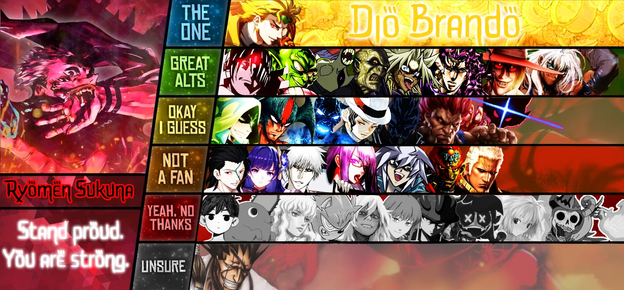 Ryomen Sukuna MU Tier List | Fandom