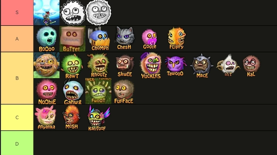 Thumpies tier list | Fandom