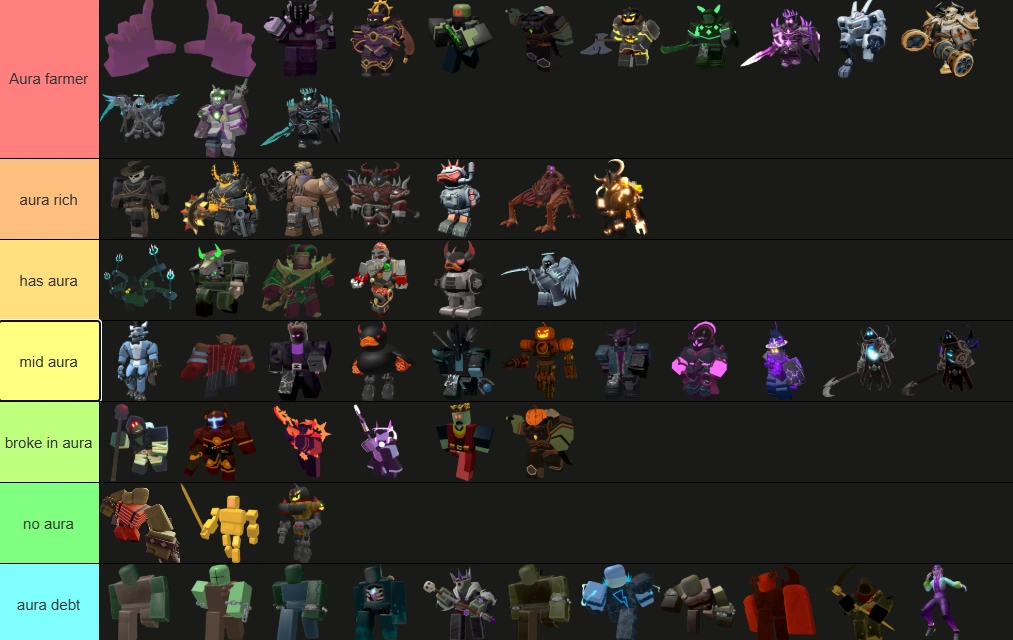 tds boss aura tier list | Fandom