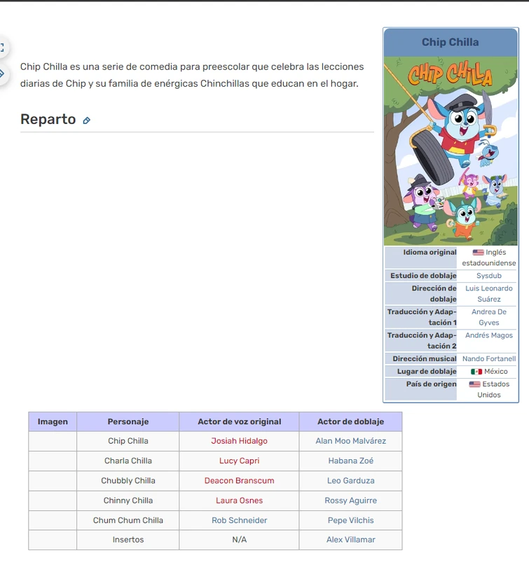 Propuesta de doblaje de Chip Chilla | Fandom