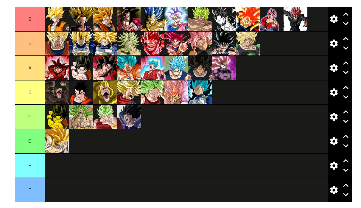 My Form Saiyan Transformations Tier list (don't ask why is there ...