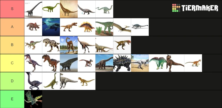 Dinosaur tier list | Fandom