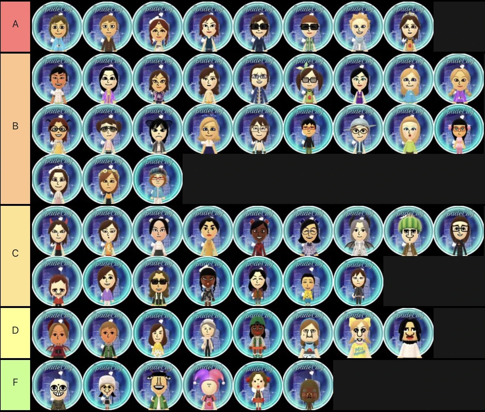 My tierlist on the Spade City Miis | Fandom