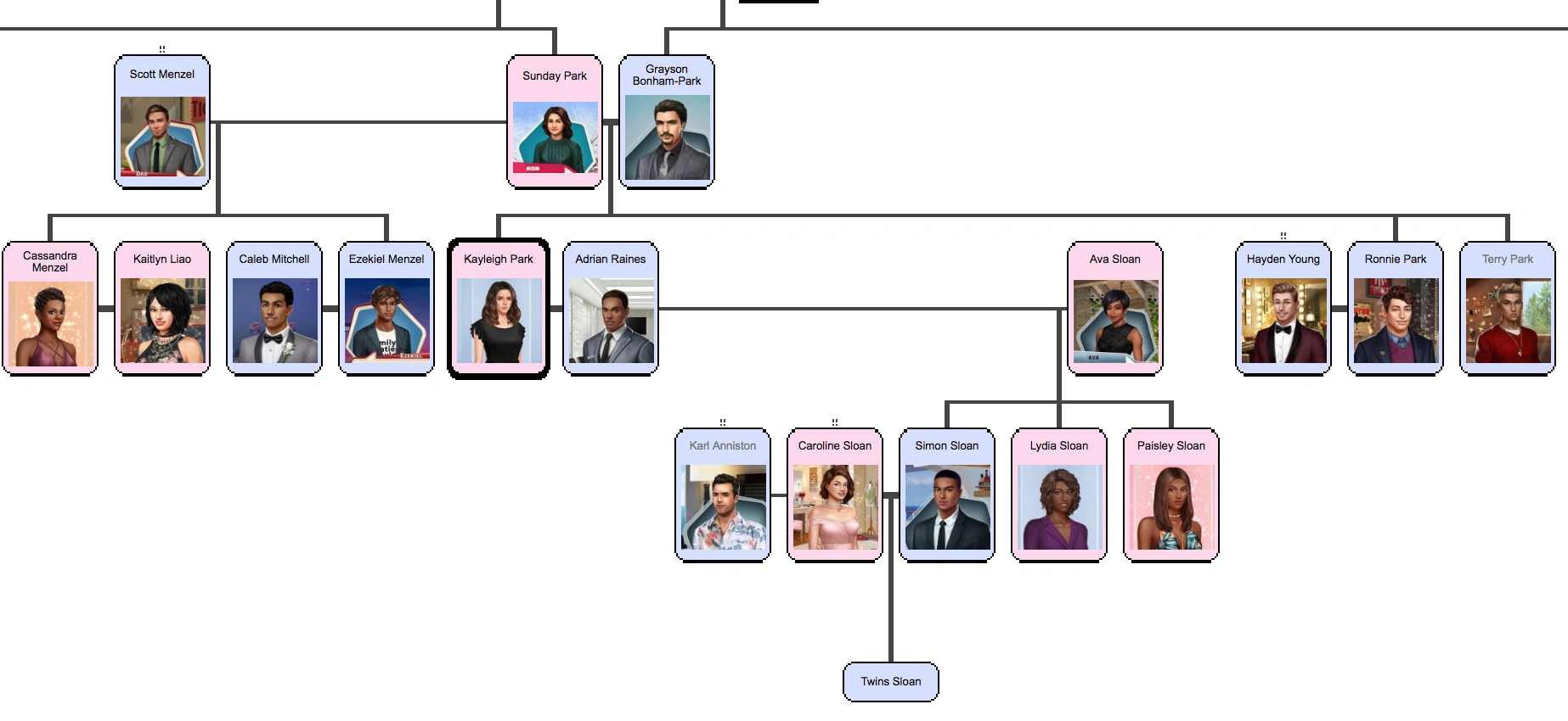 Family-tree | Fandom