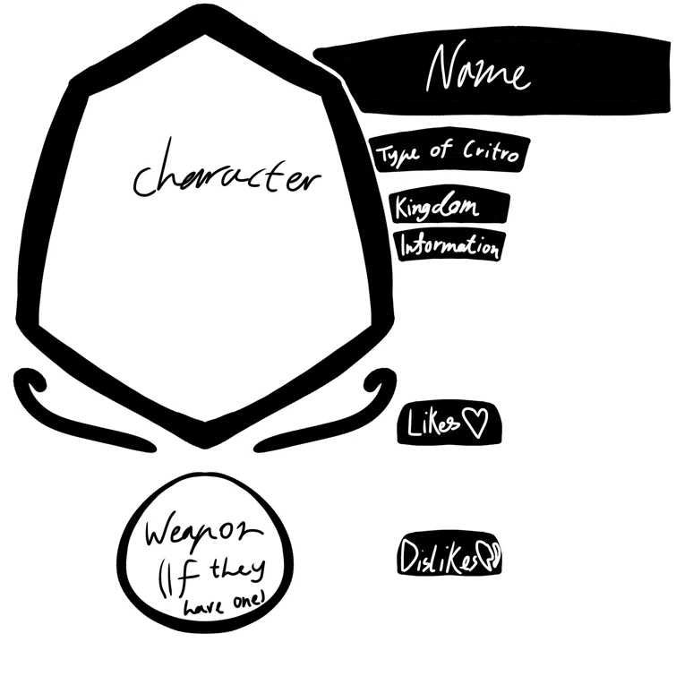 Princess Pring Oc base | Fandom