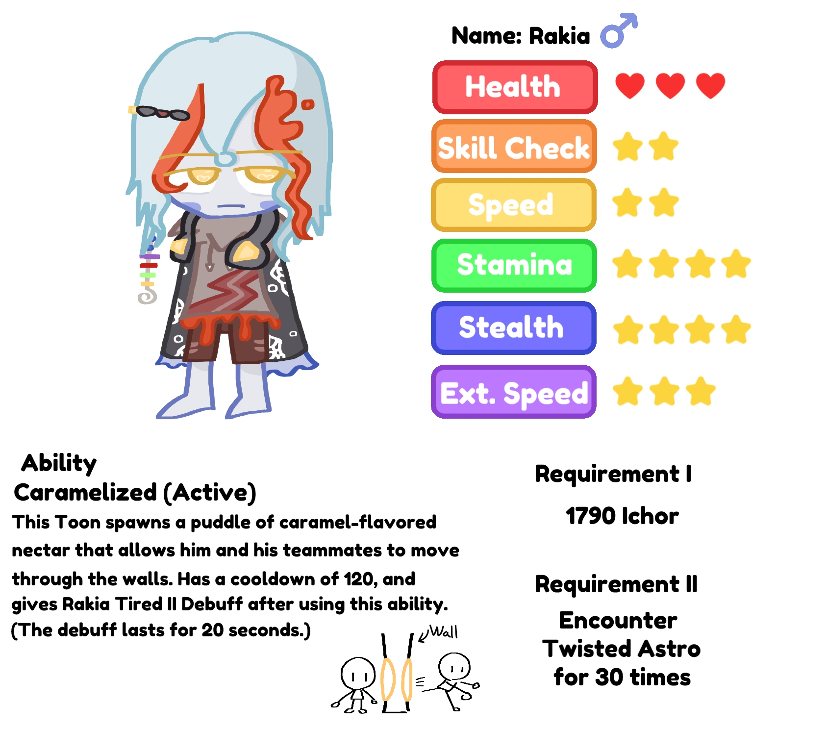 Will you grind for Rakia? | Fandom