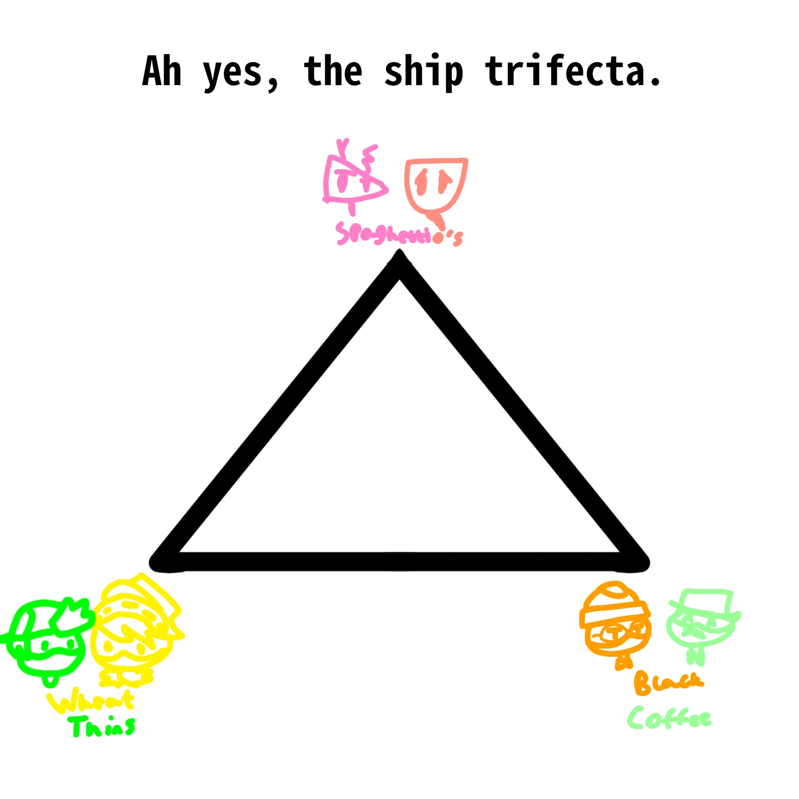 The "food name" ship trifecta. | Fandom