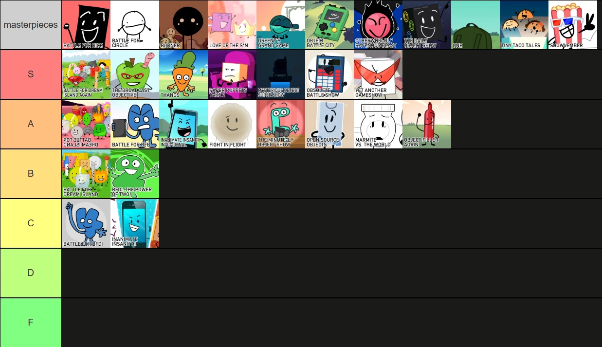 decided to rank the object shows that i've watched this year (give your ...