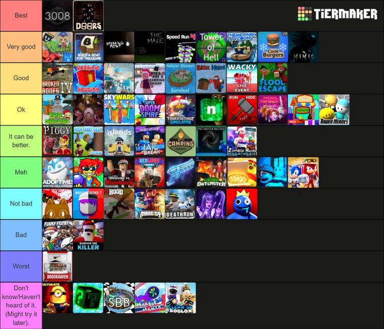 Roblox Game Tier list | Fandom