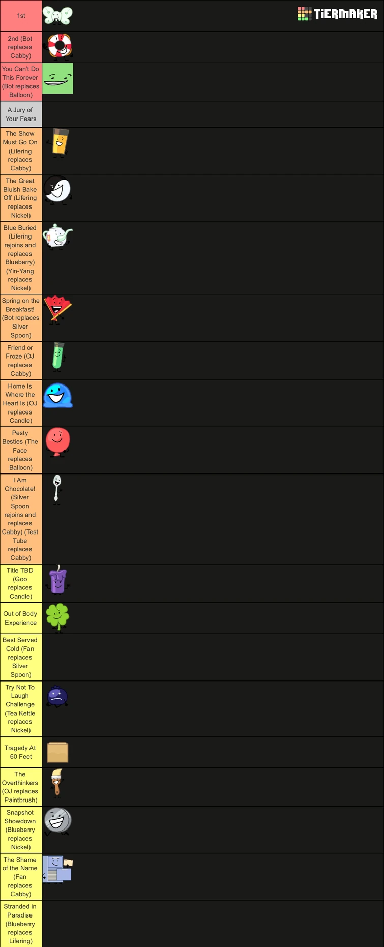 All II seasons but the other person in the bottom two is eliminated ...