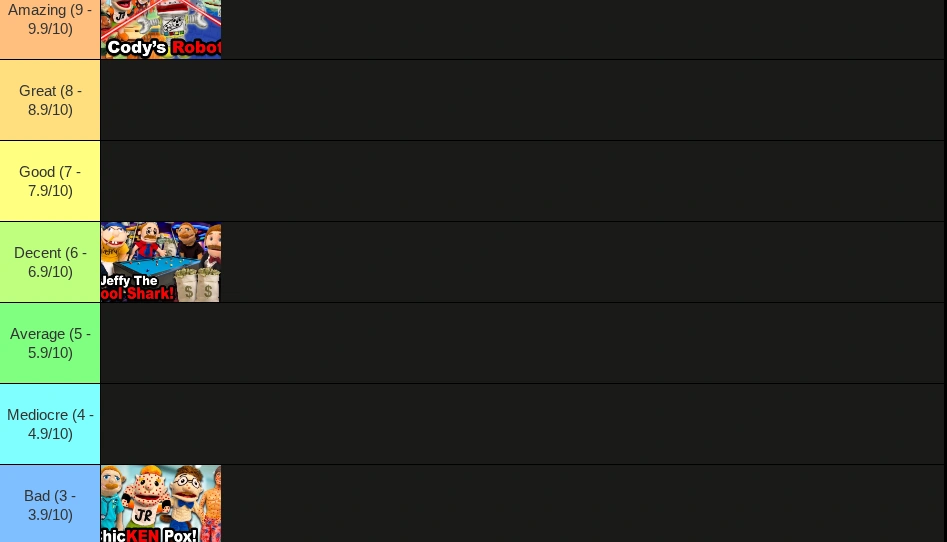 Jeffy the Pool Shark has been placed in Decent, vote where to put ...