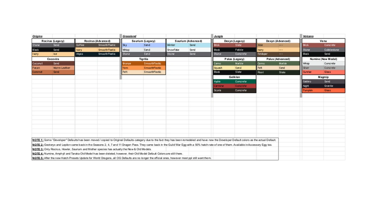 Default Dragons Sheet updated! | Fandom