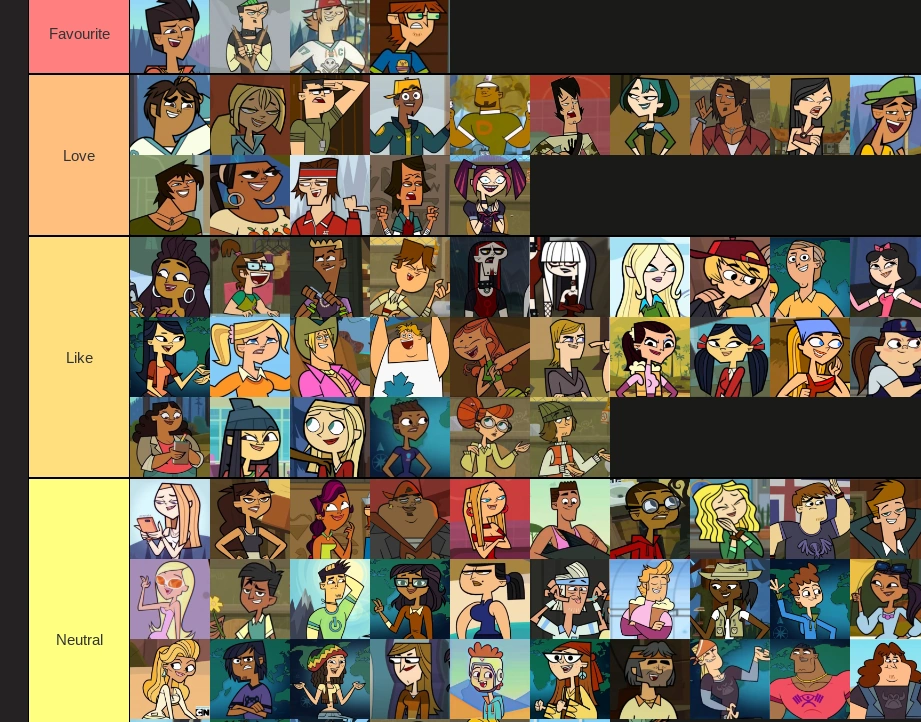 total drama tierlist | Fandom