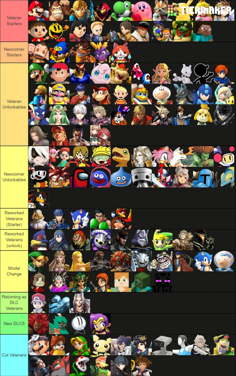 My super technical SSB6 roster | Fandom