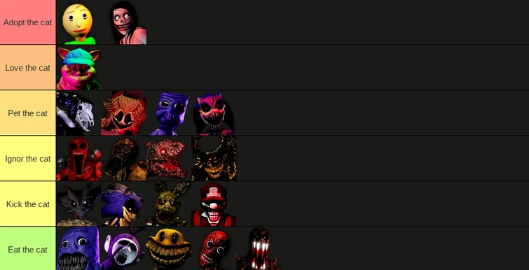 PC2 monsters ranked if they saw a stray cat | Fandom