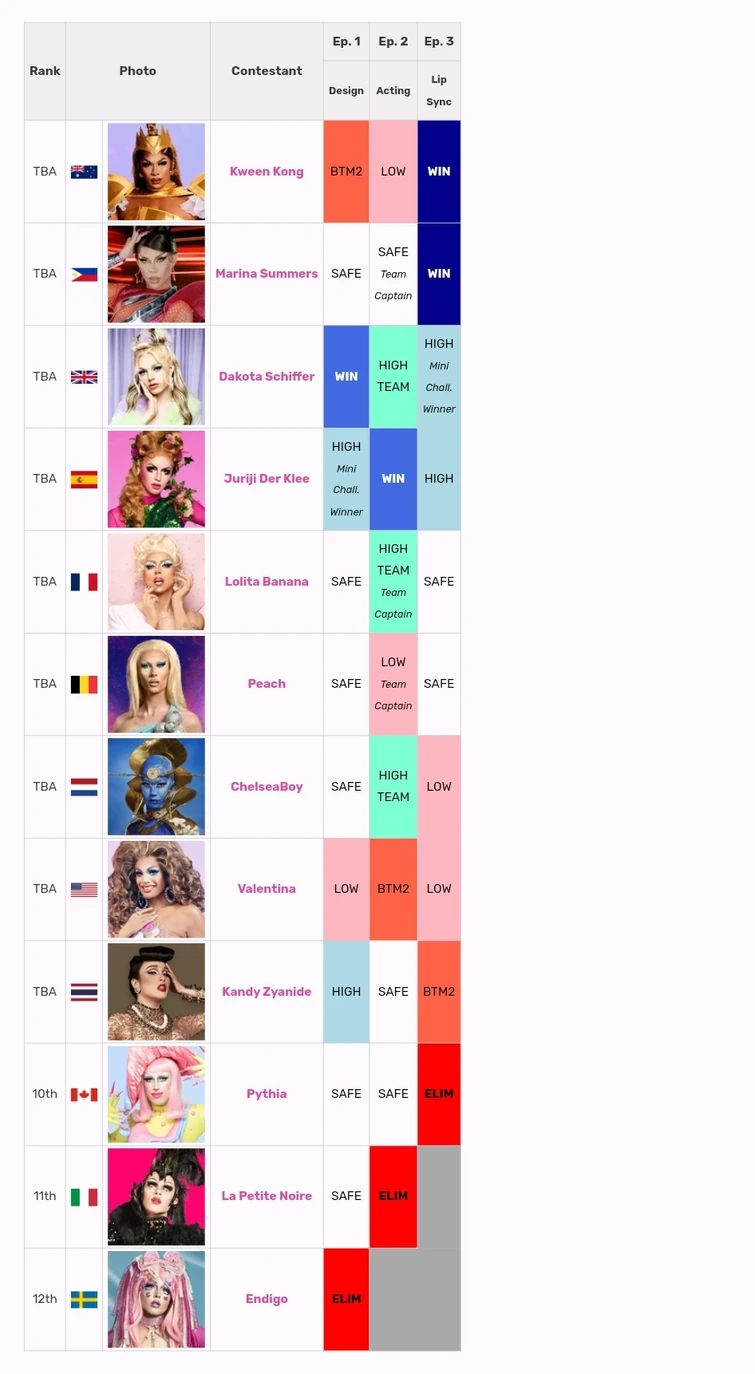 Fandom Favorite Season 2 : Episode 4 (Rusical) | Fandom