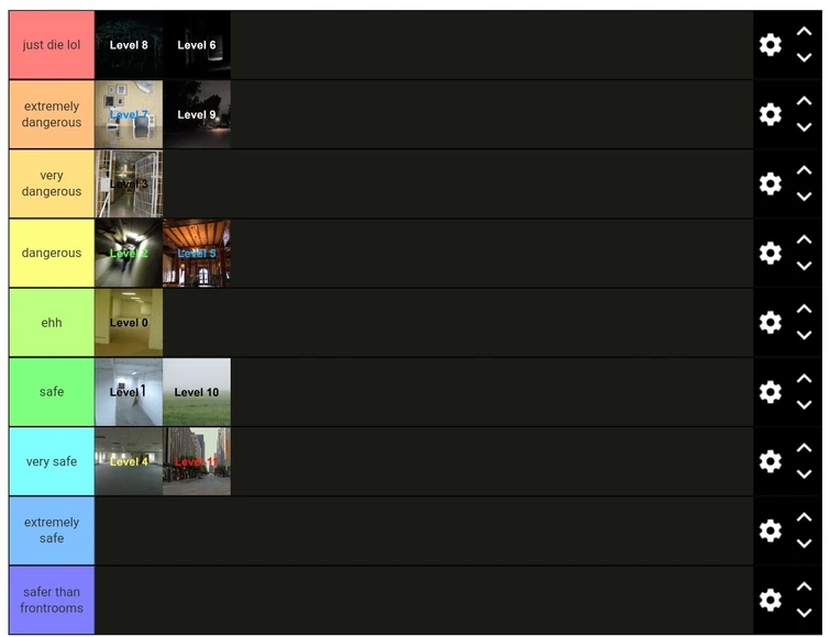 First 16 Fandom Levels Safety Tier List | Fandom