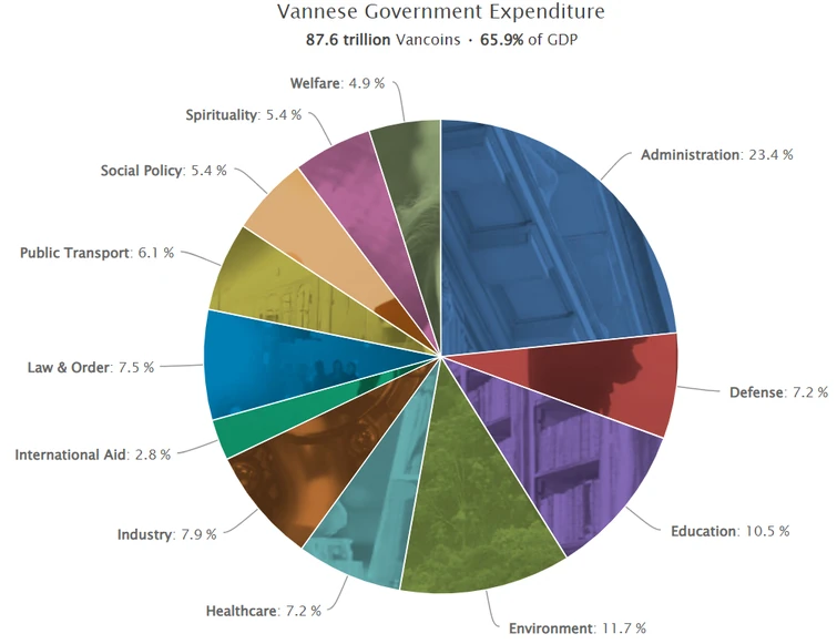 NationStates is fun. | Fandom