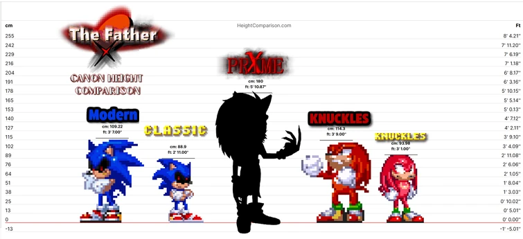 Discuss Everything About The Sonic Oddities Wiki | Fandom
