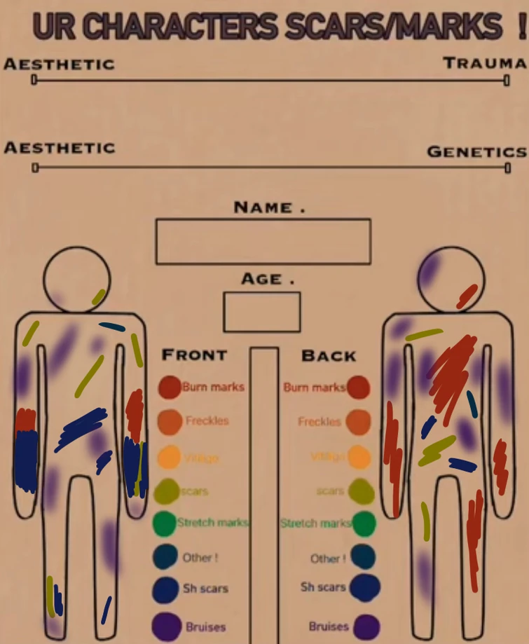 Scar/Mark charts for my rp characters so far. | Fandom