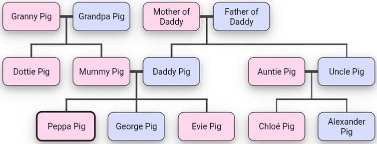 Discuss Everything About Peppa Pig Wiki | Fandom