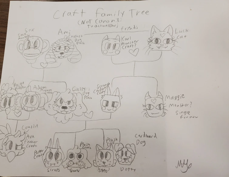 Craft family tree | Fandom