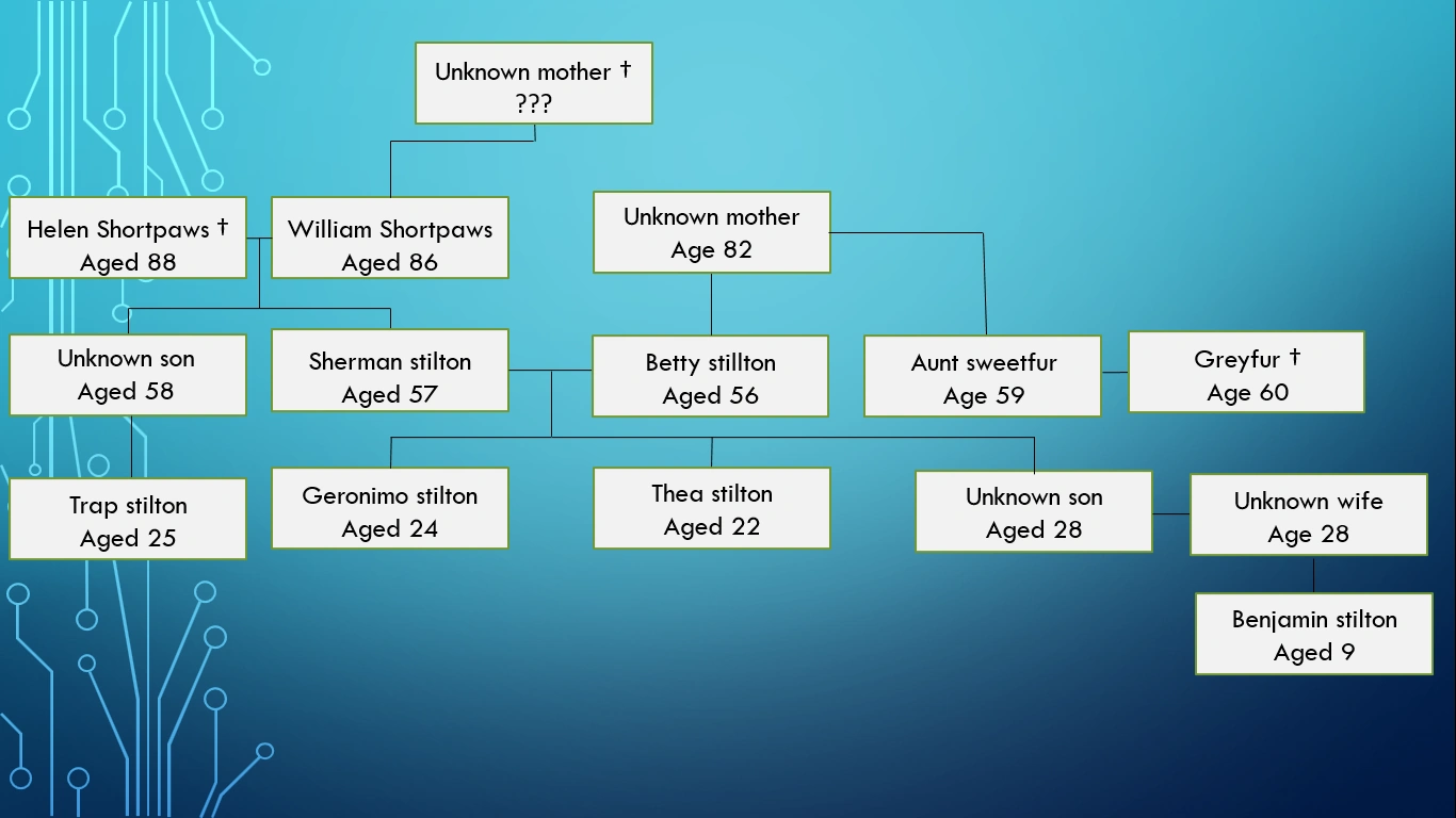 Geronimo stilton family tree | Fandom