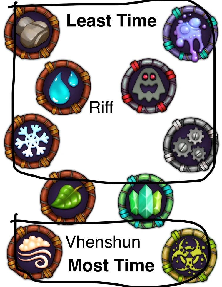 I figured out what the Ethereal Quad’s elements are | Fandom